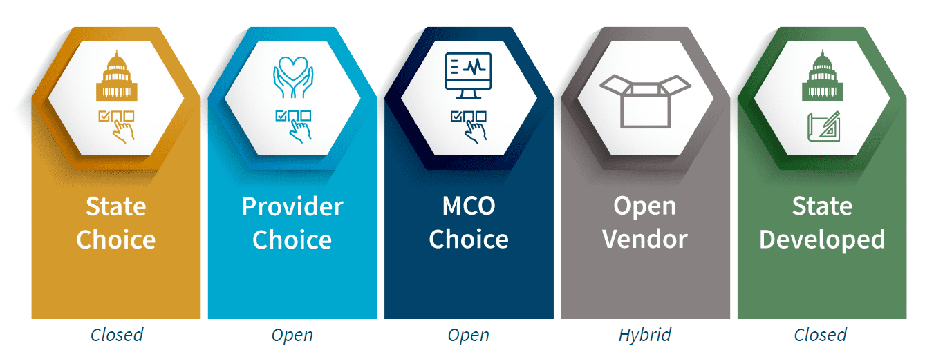 The State of Electronic Visit Verification in 2022 and Beyond ...