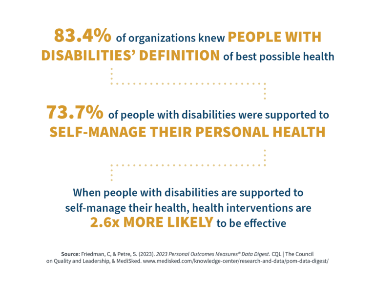 2023 Personal Outcome Measures® Data Digest - MediSked, LLC